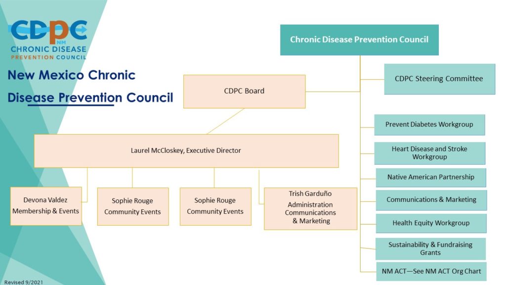 CDPC Org Chart Revised 9-2021 - Chronic Disease Prevention Council