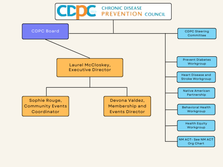 CDPC Organization Chart - Chronic Disease Prevention Council